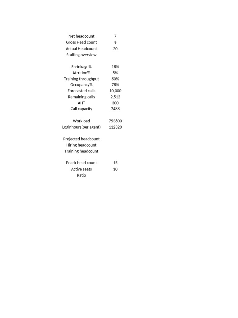 Capacity Planning Training | PDF