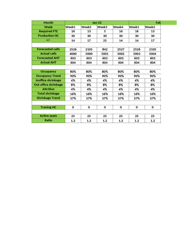 Cap Plan (Inbound) | PDF