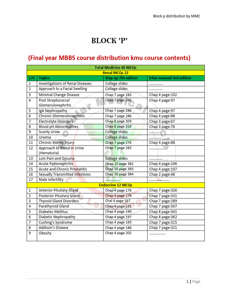 Block P Distribution by MMC | PDF | Kidney Disease | Childbirth