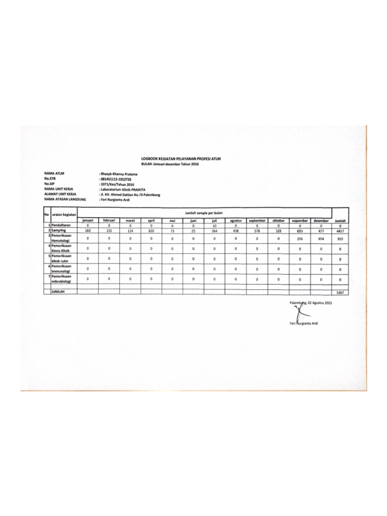 LOGBOOK KEGIATAN PELAYANAN PROFESI ATLM | PDF