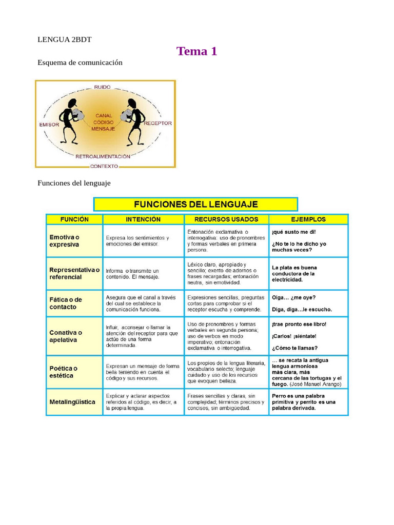 Tema 1 Lengua 2 Bachillerato | PDF