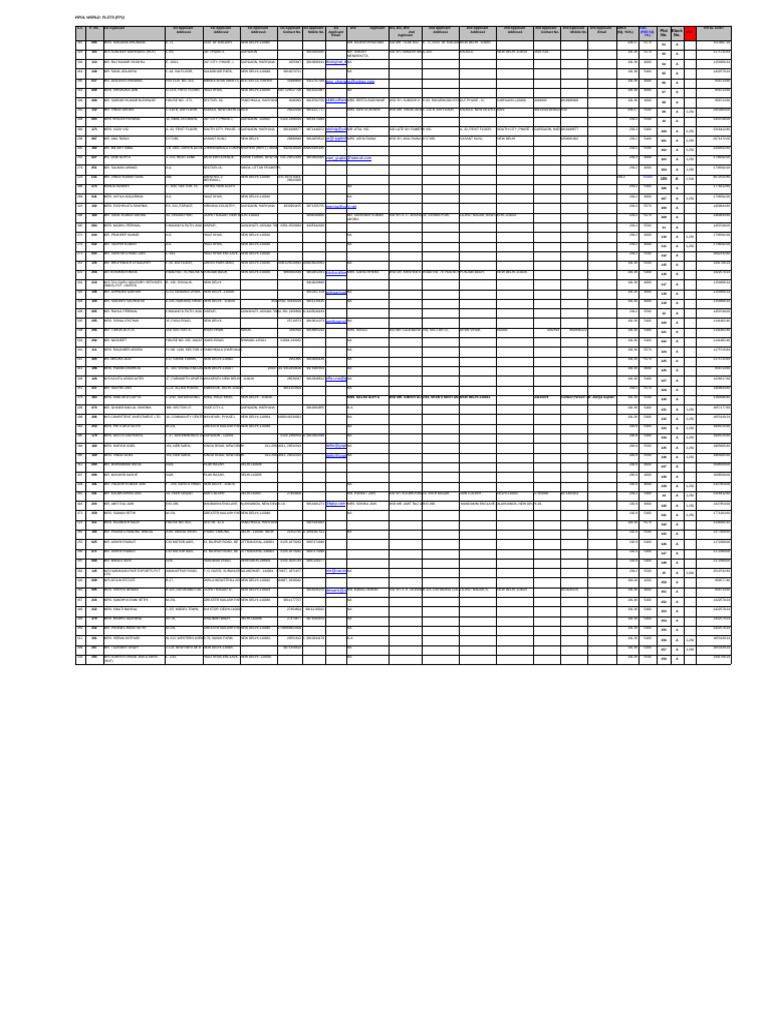 P | PDF | Delhi | New Delhi