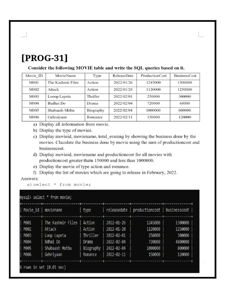 Pushkar Cs SQL | PDF