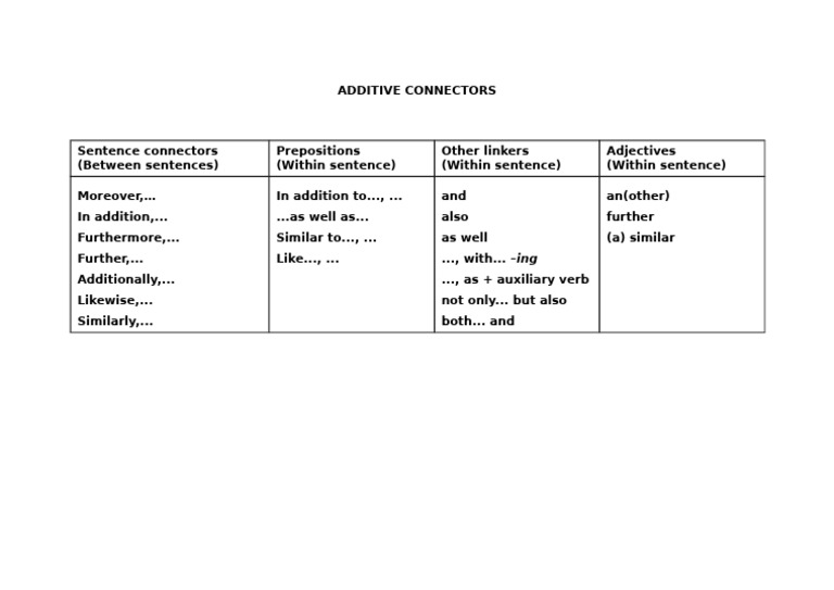 Additive Connectors Chart PDF Free | PDF