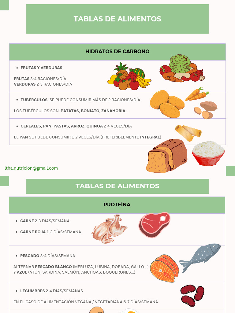 Guía de Raciones de Alimentos Saludables | PDF
