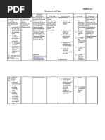 Nursing Care Plan: Acute Pain | PDF | Pain | Clinical Medicine