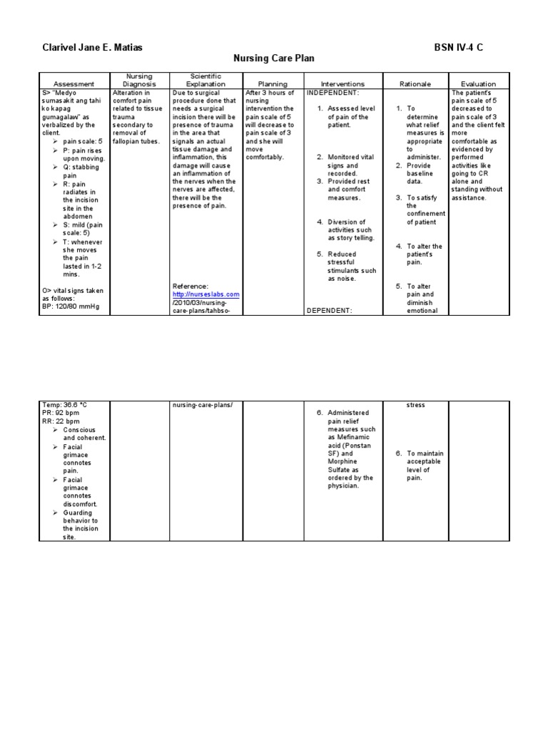 NCP Acute Pain | PDF | Respiratory Tract | Pain