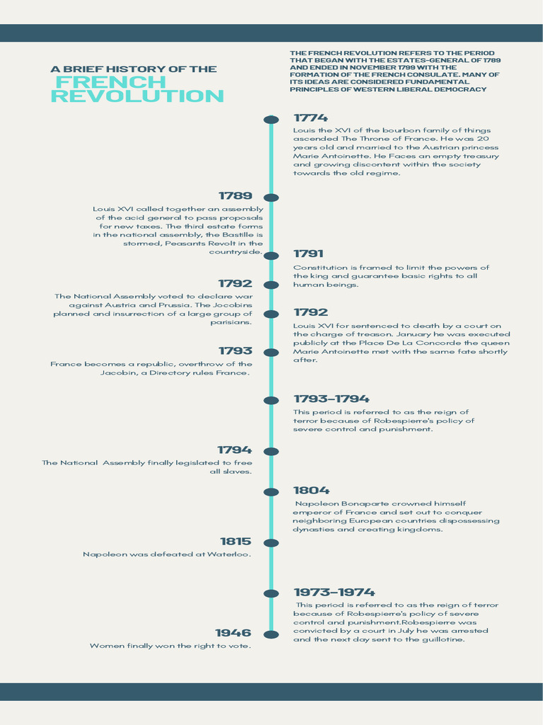 The French Revolution Timeline (1) | PDF | French Revolution ...
