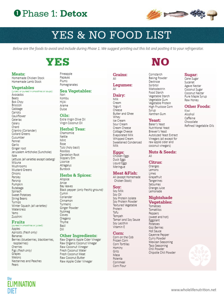 ED Yes and No Food List | PDF | Foods | Vegetables