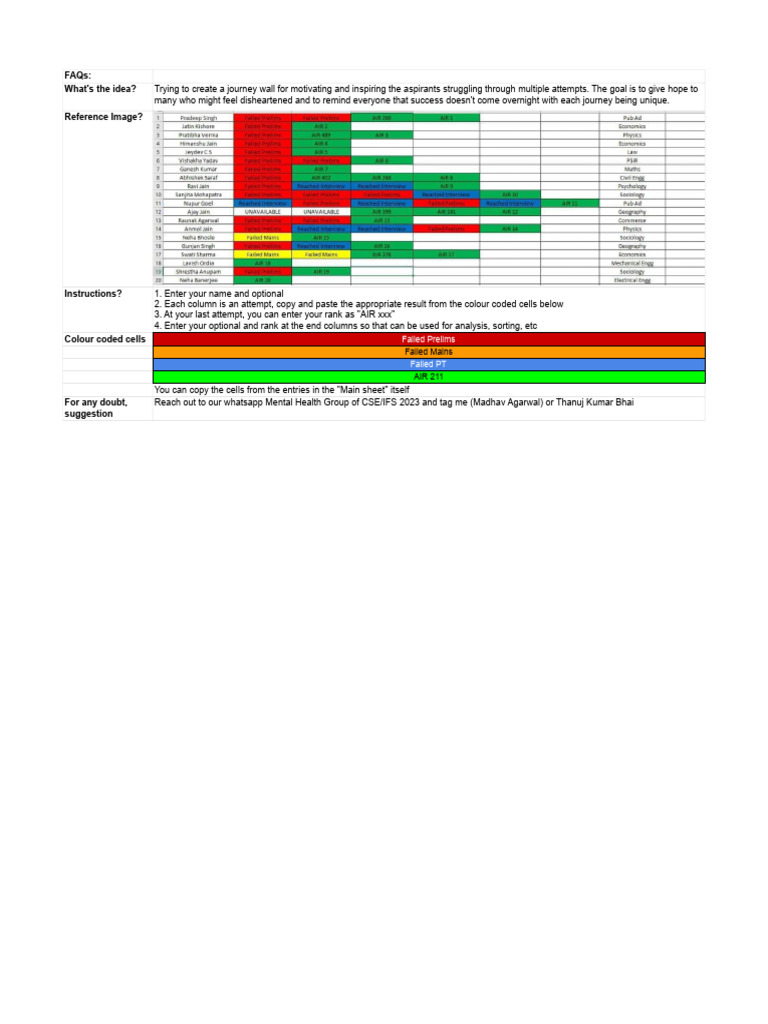 Journey Wall for Aspirants' Motivation | PDF | Liberal Arts Education ...