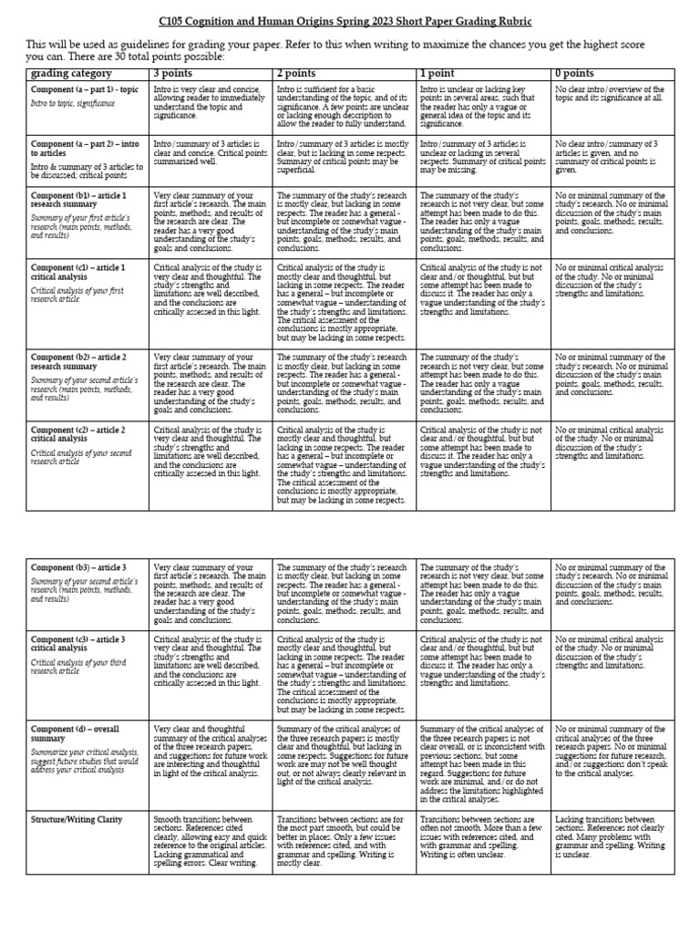 C105 Short paper grading rubric Spring 2023 | PDF | Critical Thinking ...