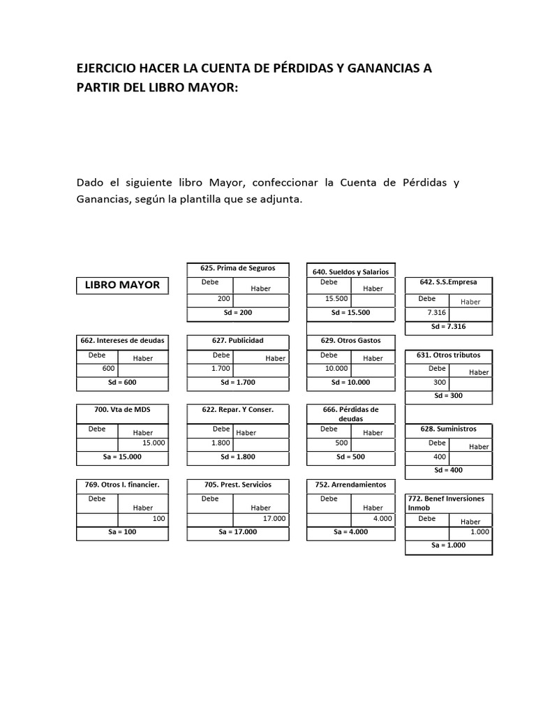 Ejerc 1 Resuelto Hacer Pyg | PDF | Economias | Negocios económicos