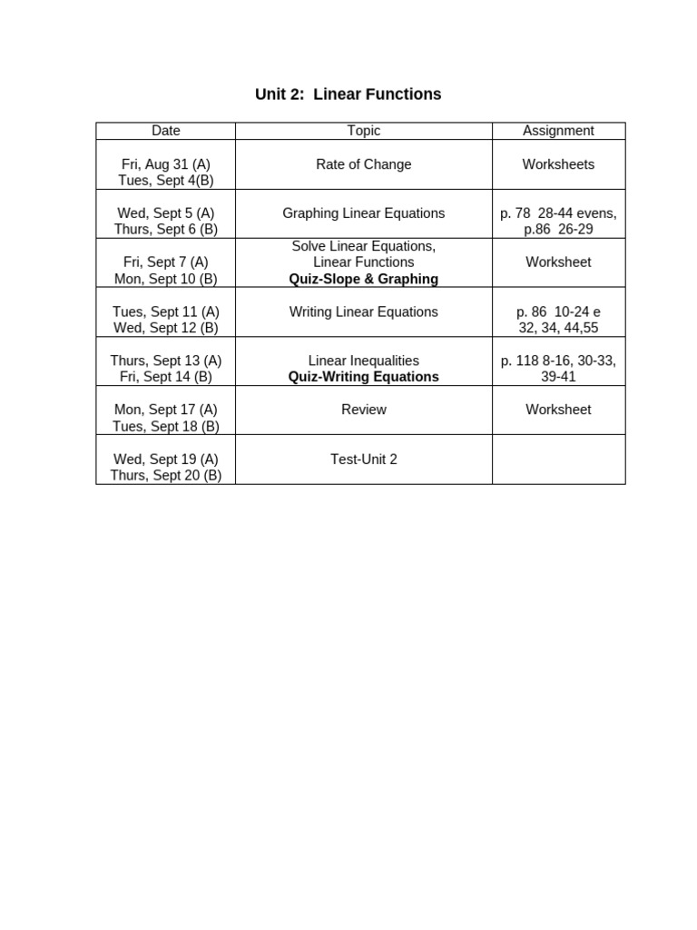 Assignments Unit 2 | PDF