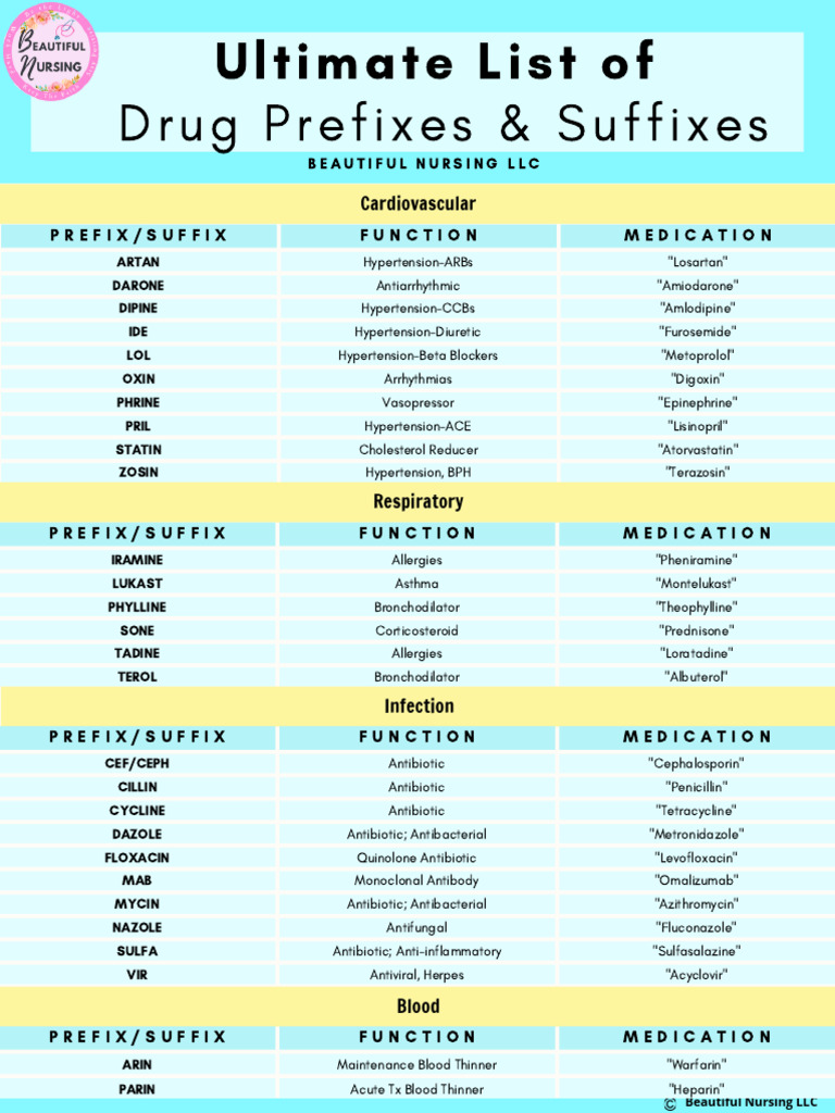 Drug Prefixes&Suffixes Copyright BN | PDF | Clinical Medicine | Drugs