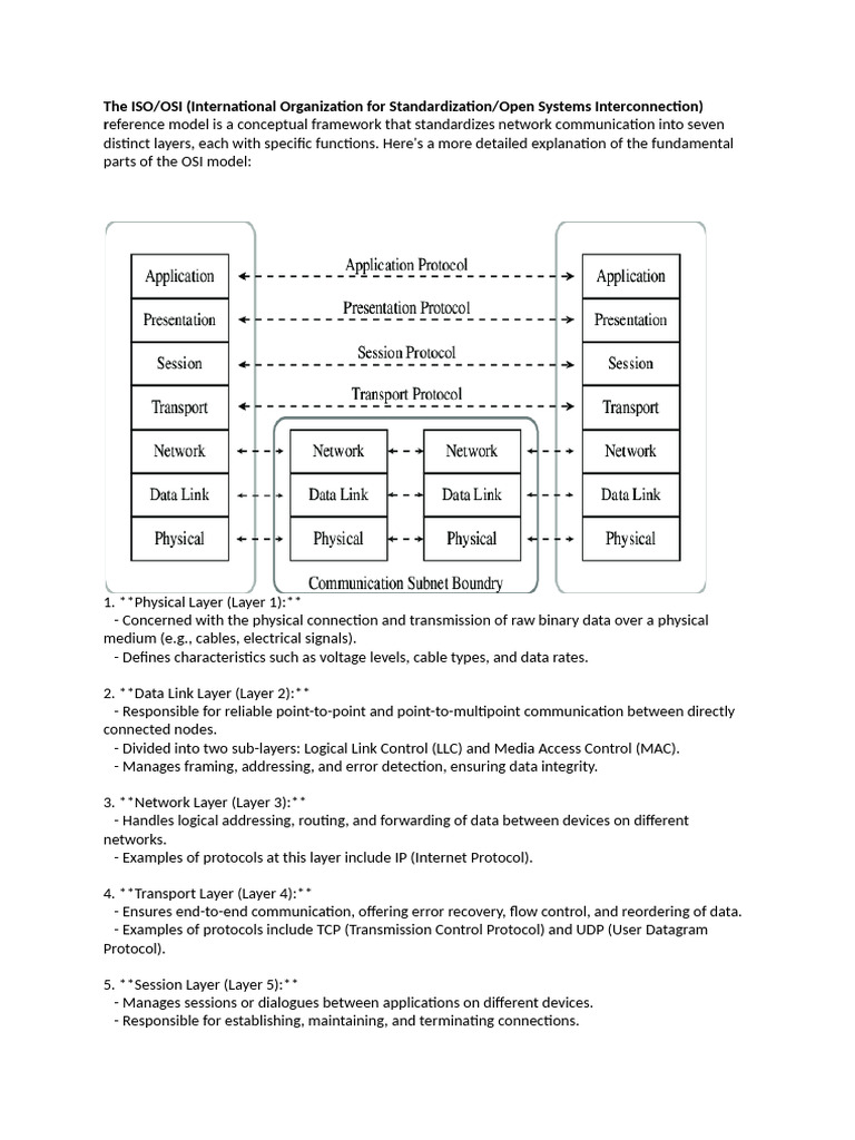 Understanding the OSI Model Layers | PDF