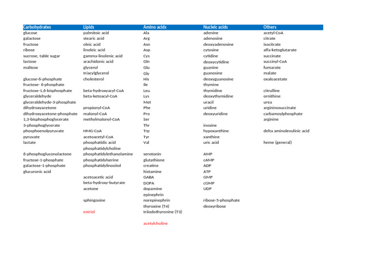 182 Keplet+Structures ForFINAL | PDF | Arginine | Organic Compounds