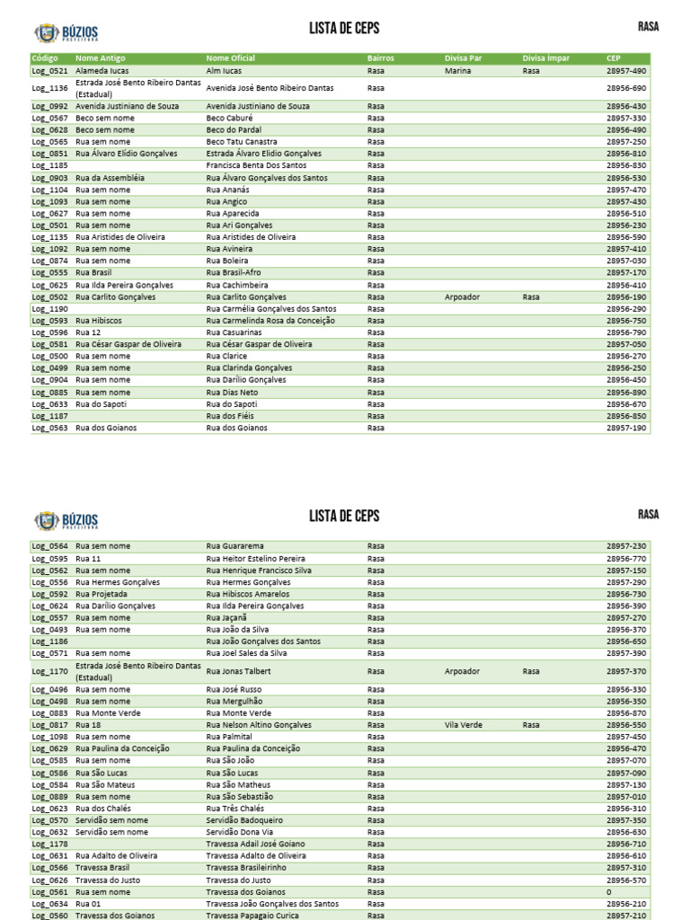 Lista de CEPs da Rasa | PDF