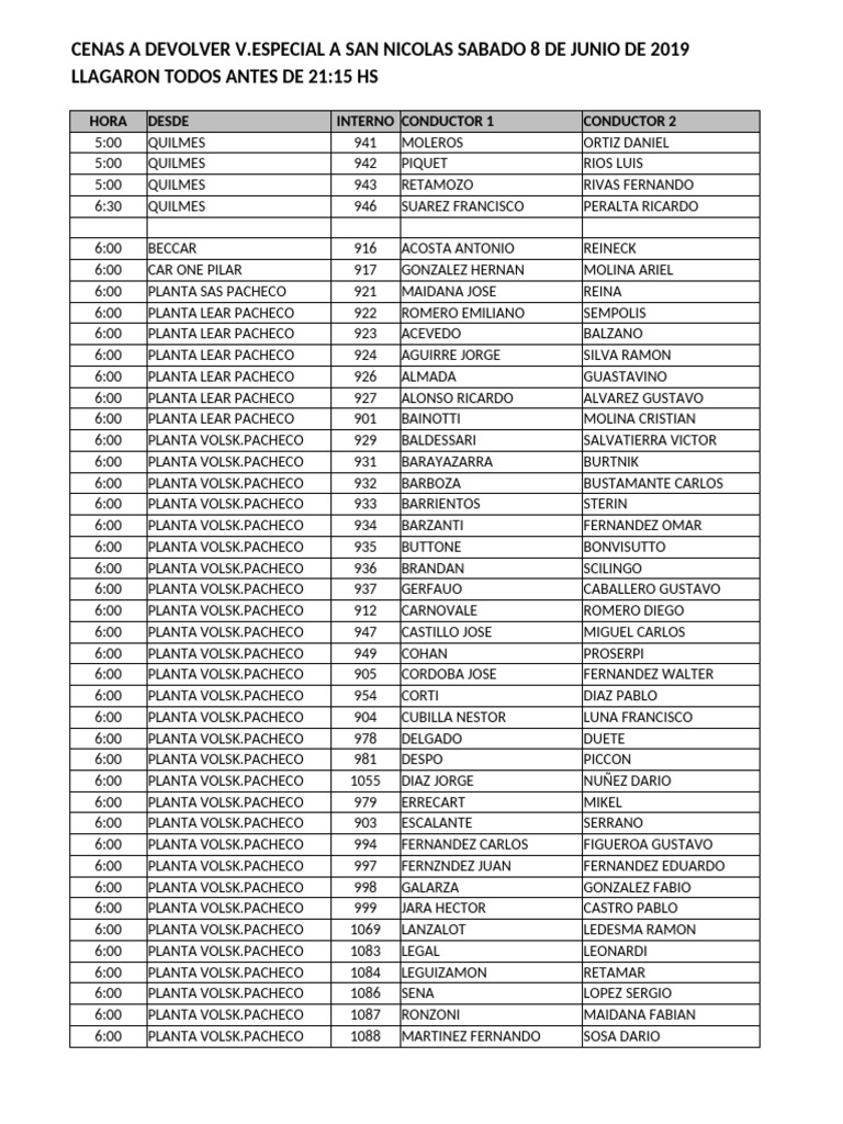 Cenas A Devolver 8 Junio 2019 | PDF