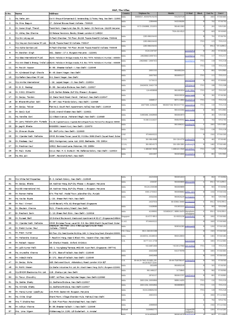 The Vilas | PDF | Delhi | New Delhi
