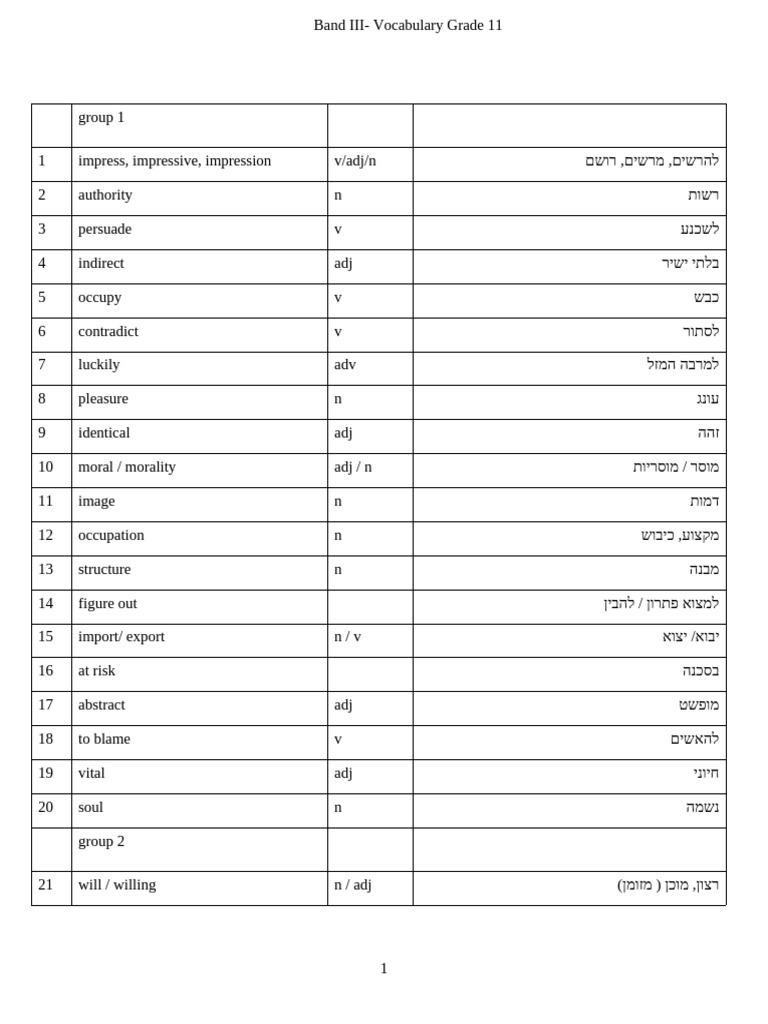 Band III Vocab Grade11 | PDF
