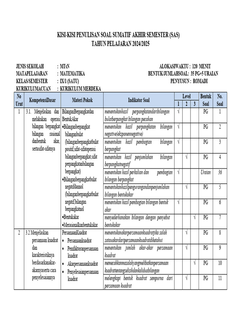 Kisi-Kisi Soal Sas MTK Kurmer | PDF