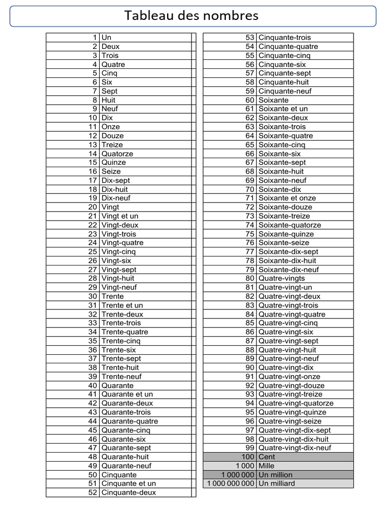 Chiffres Au Tableau L'enseignante Complète Ce Qui Est écrit Au