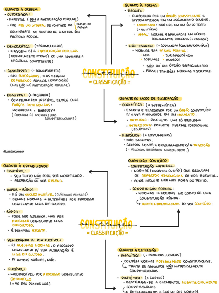 Co19 Classificacao Das Constituicoes | PDF
