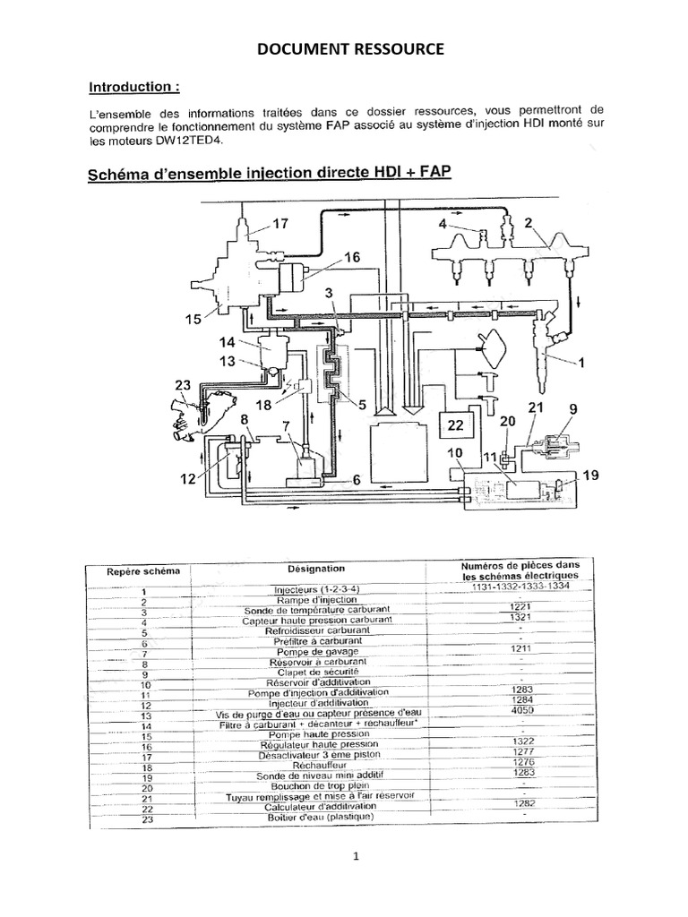Ressource BT Ma | PDF