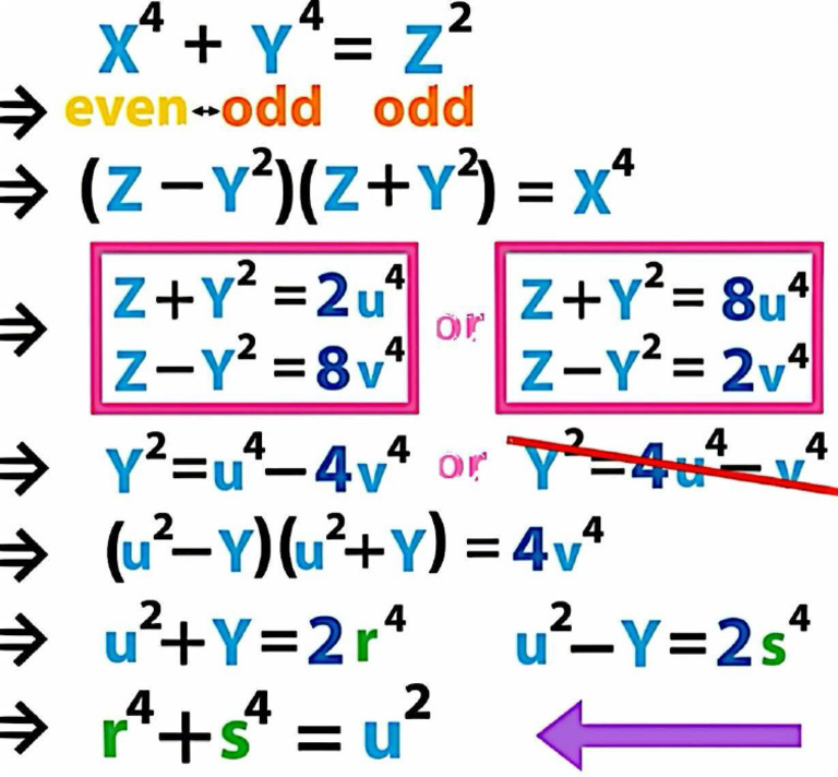 Fermat's Last Theorem | PDF