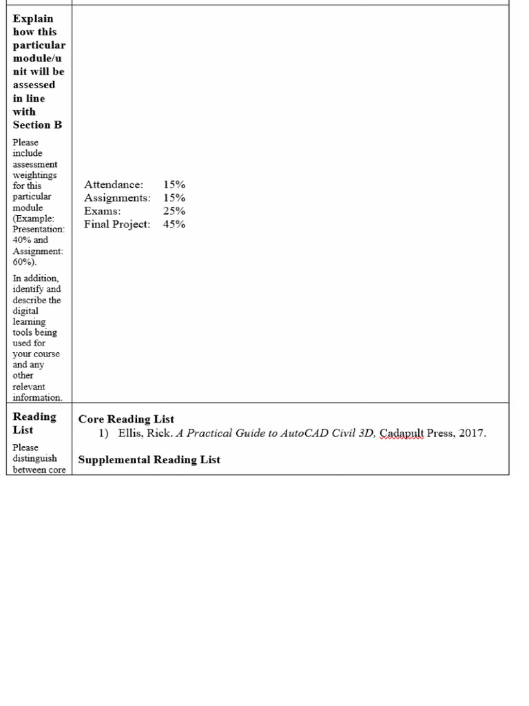 Course Breakdown and Reading List | PDF