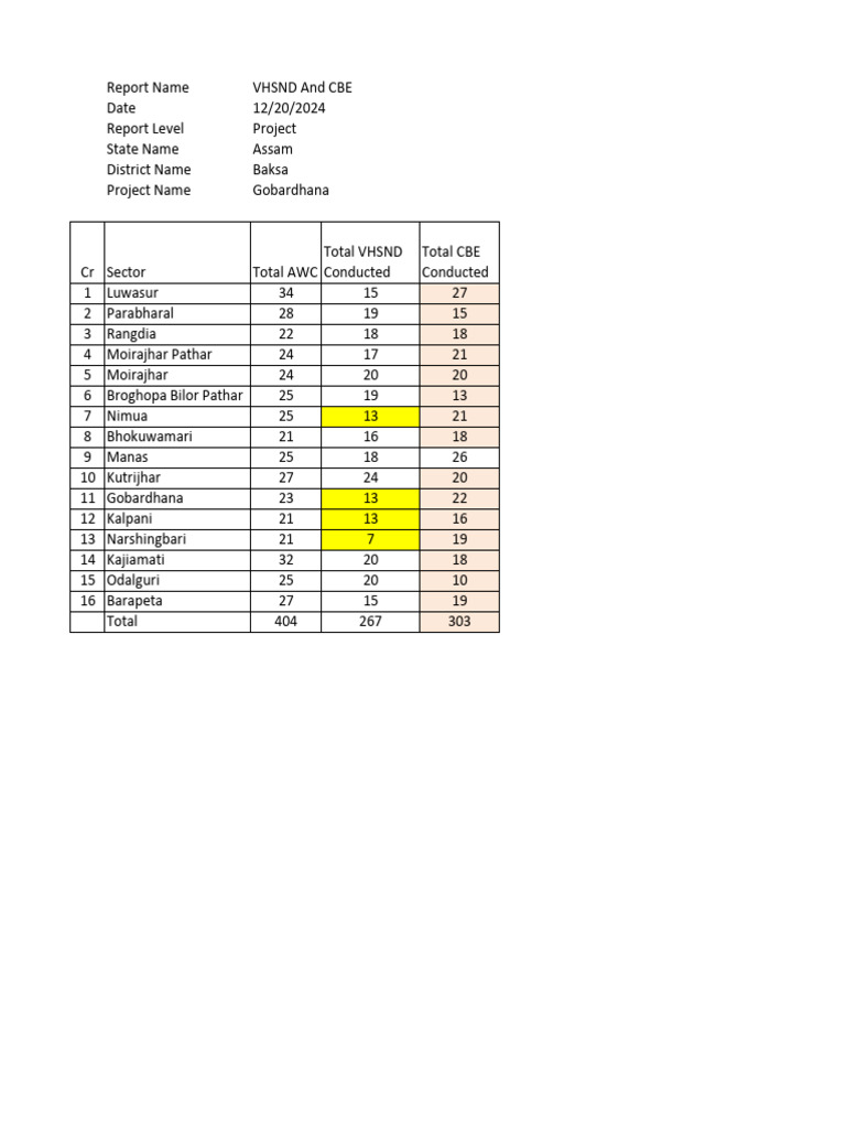 VHSND and CBE 20 12 2024 | PDF