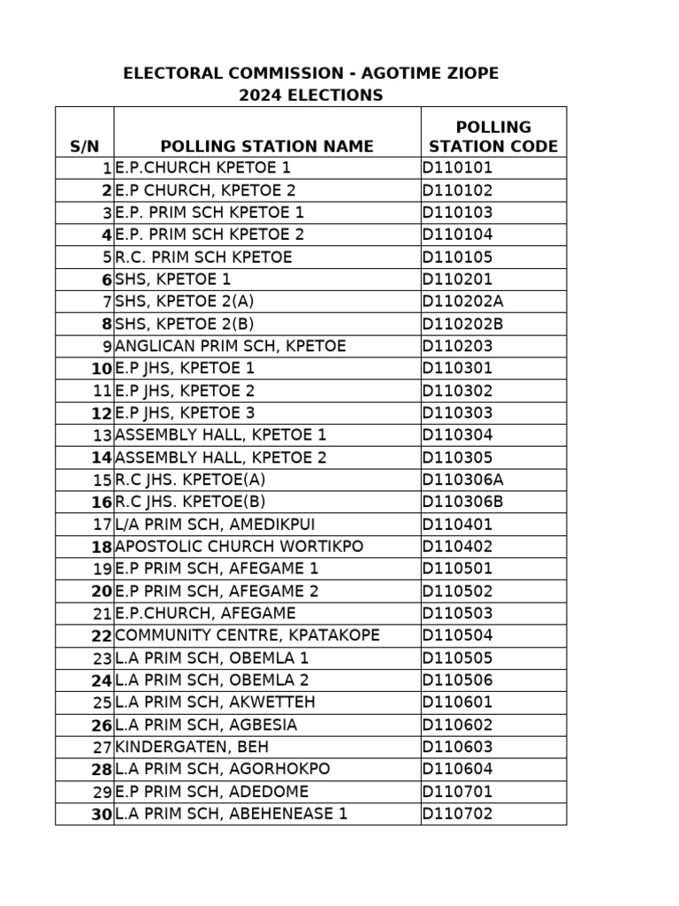 Polling Stations | PDF
