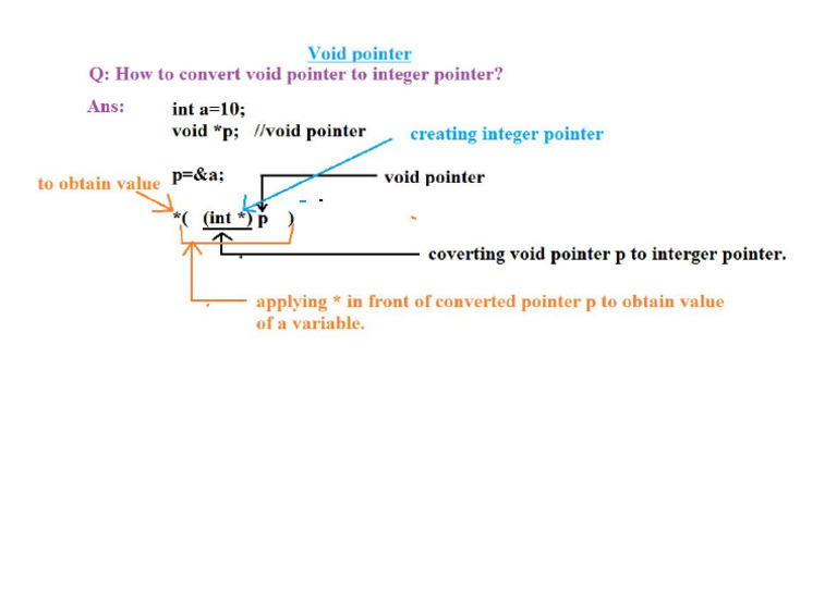 VoidPointer 1 | PDF