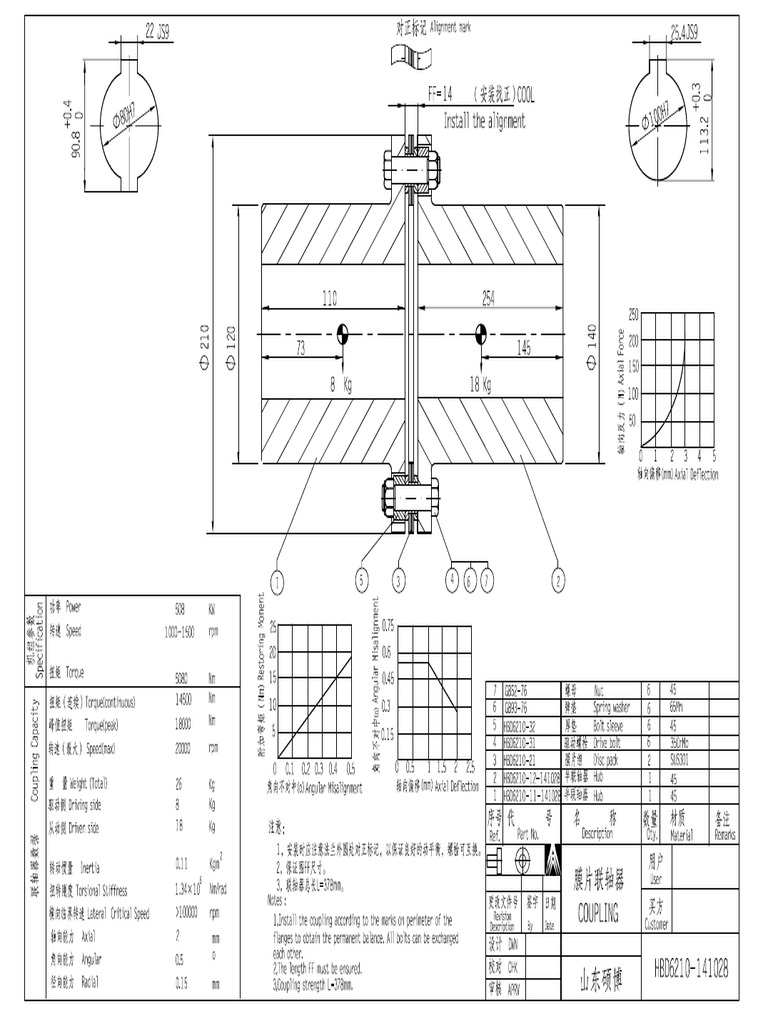 Couping From PTO to Gearbox | PDF