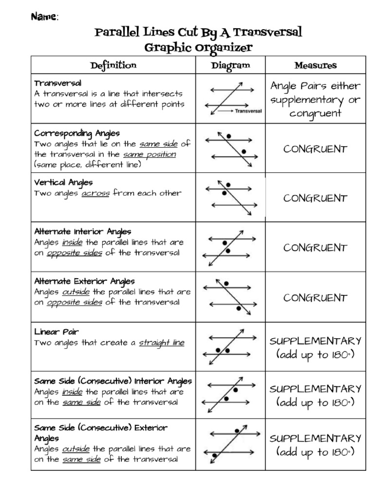 Parallel Lines Graphic Organizer | PDF
