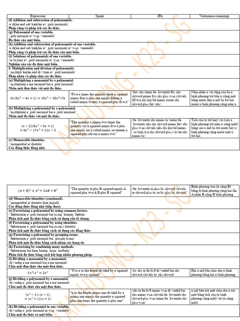 Nguyễn Thị Lan Hương - Algebra - 27 | PDF