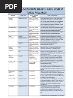 SSM Health: Mission, Values, Overview | PDF | Patient | Health Sciences