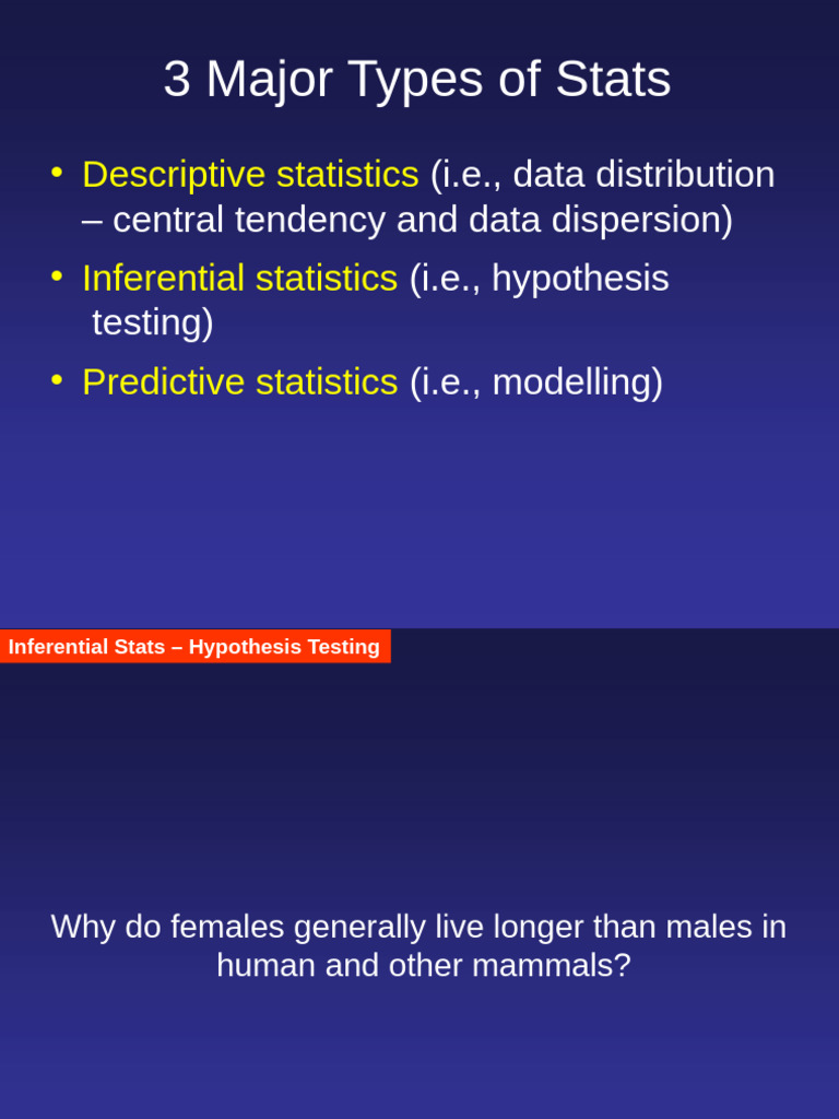 PR2 - HYPOTHESIS For Students | PDF | Hypothesis | Statistics