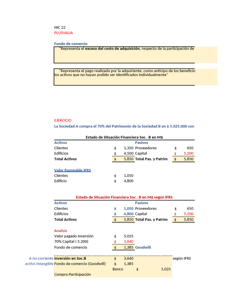 Análisis de Goodwill según NIC 22 | PDF | normas internacionales de ...