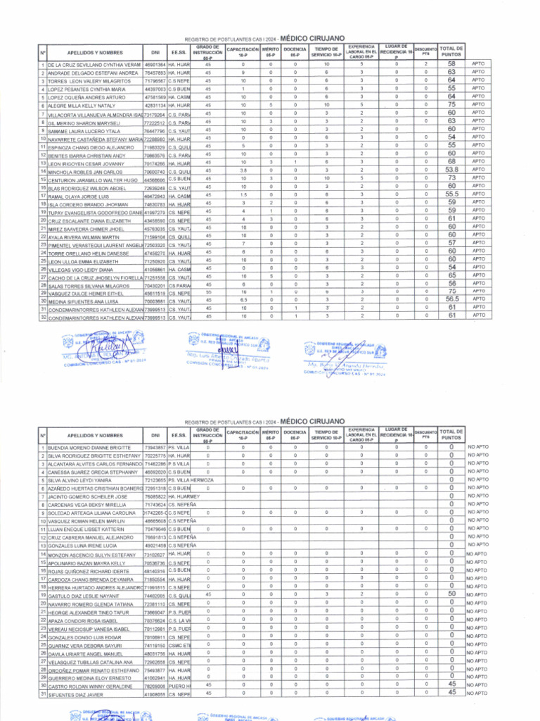 RESULTADOS CAS I 2024 (1) | PDF