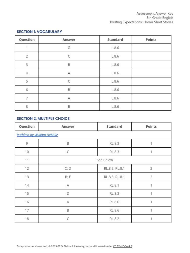 8th Grade Horror Unit Test Answers | PDF | Psychological Concepts ...