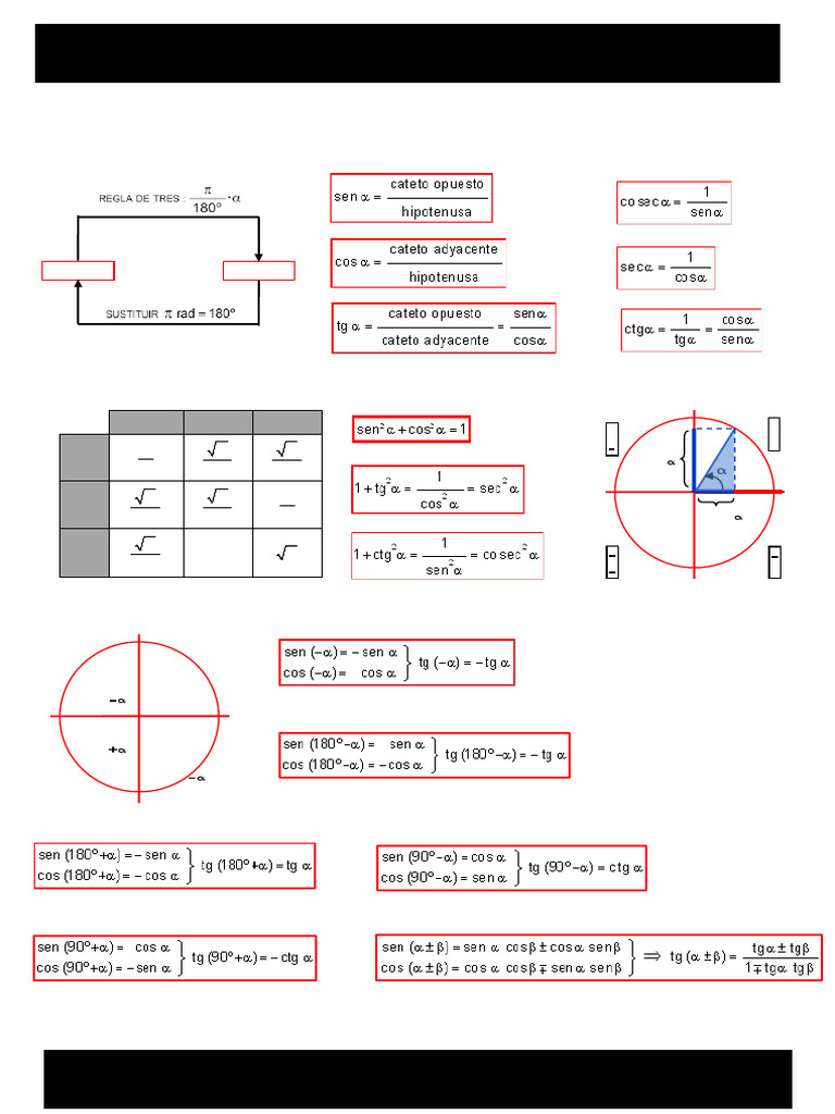 Fórmulas de Trigonometría para Bachillerato | PDF | Ángulo | Trigonometría