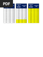 Tabela Equivalencias LED | PDF | Lâmpada incandescente | Aplicações de ...