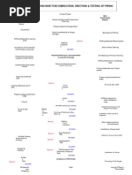 Piping Fabrication and Erection Flowchart | PDF | Pipe (Fluid ...