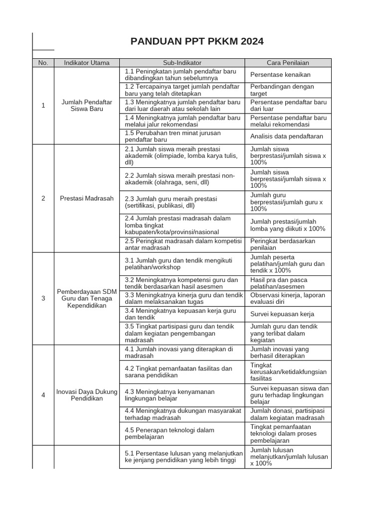 PANDUAN PPT PKKM 24 | PDF