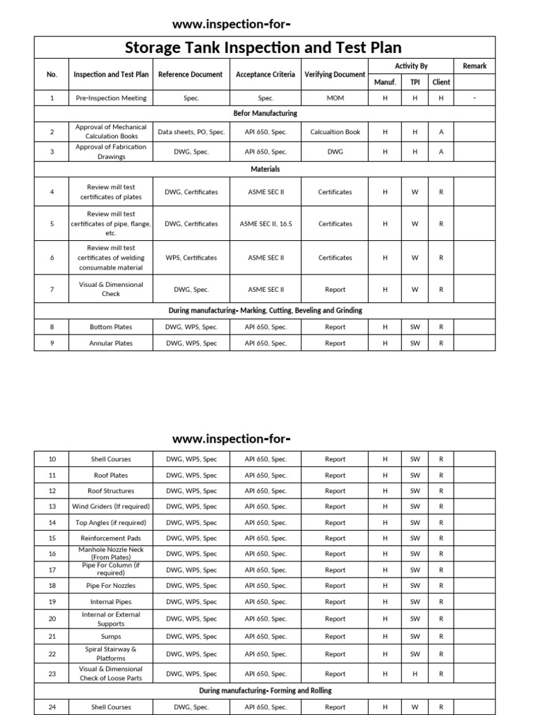ITP-Storage-Tank | PDF | Building Engineering | Mechanical Engineering