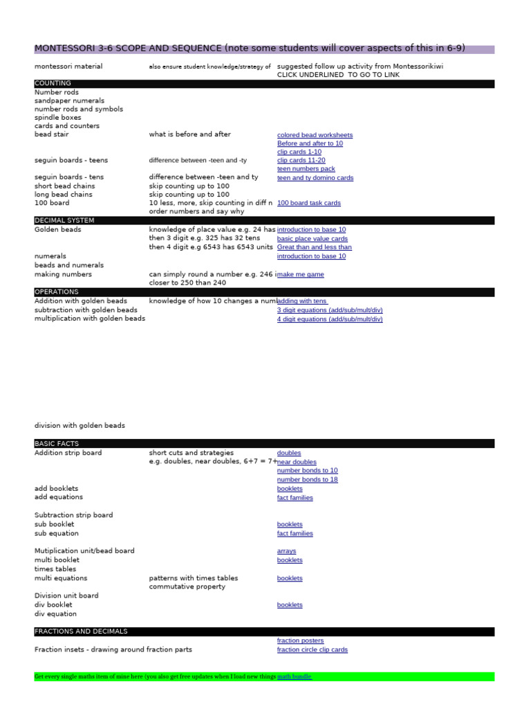 Maths Scope and Sequence | PDF | Multiplication | Arithmetic