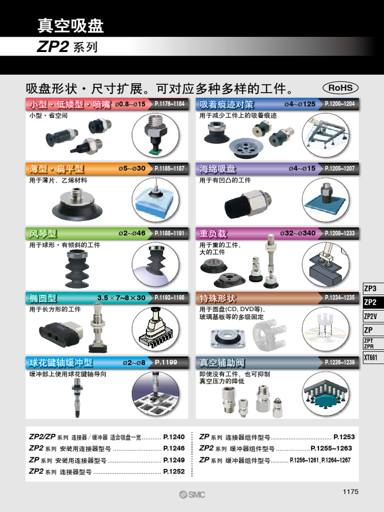 SMC - ZP2 P1200 1204 | PDF