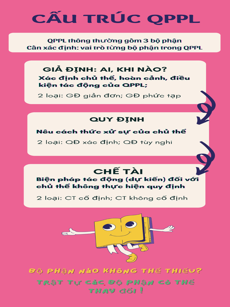 6.CẤU TRÚC QPPL | PDF