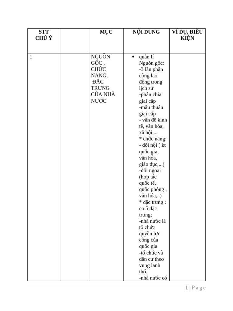 Viet Nam Phap Luat Dai Cuong NTTH | PDF